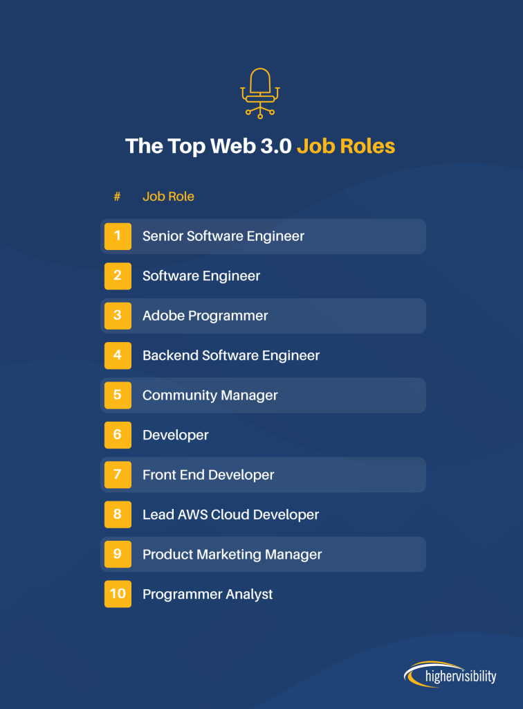 The Most In-Demand Web 3.0 Skills (Research Study)