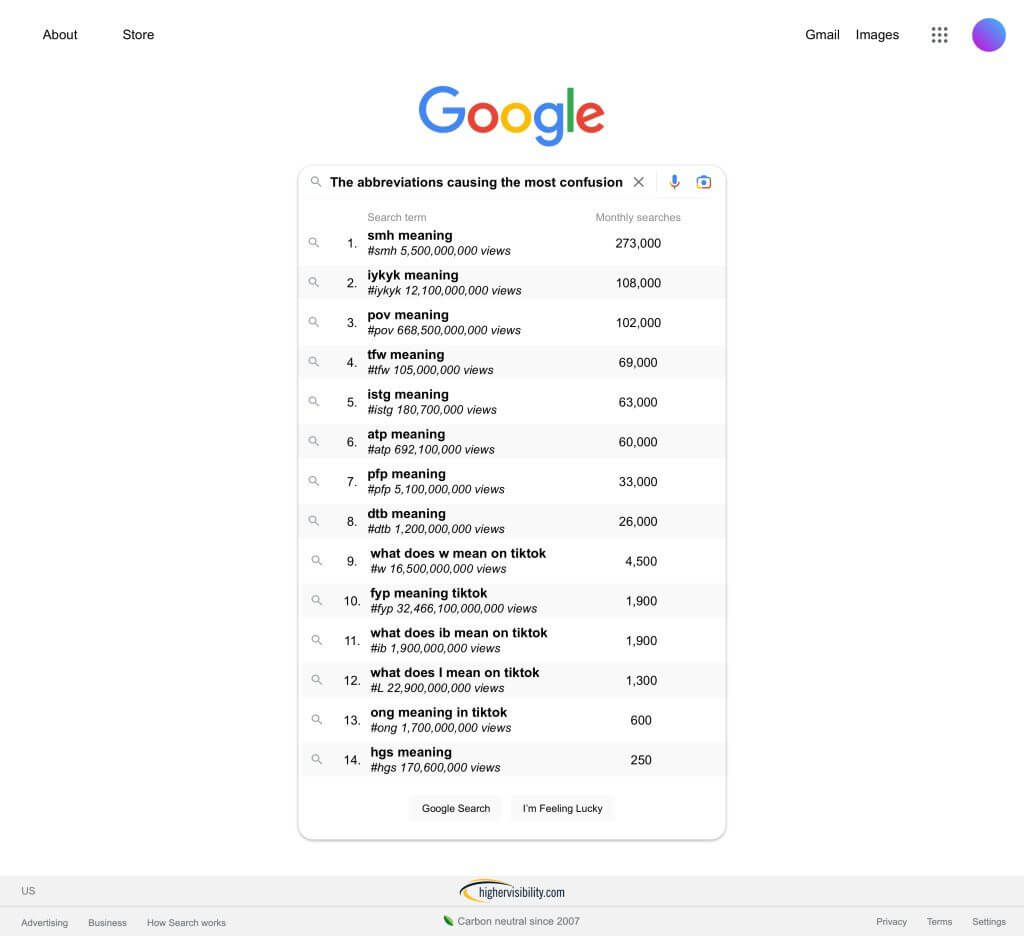 TikTok Slang: The Exclusive Language of Gen Z (Study)