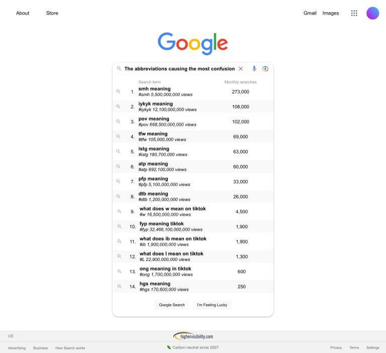TikTok Slang: The Exclusive Language of Gen Z (Study)