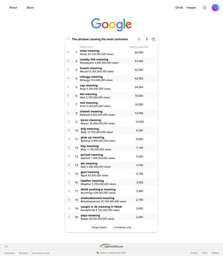 TikTok Slang: The Exclusive Language of Gen Z (Study)