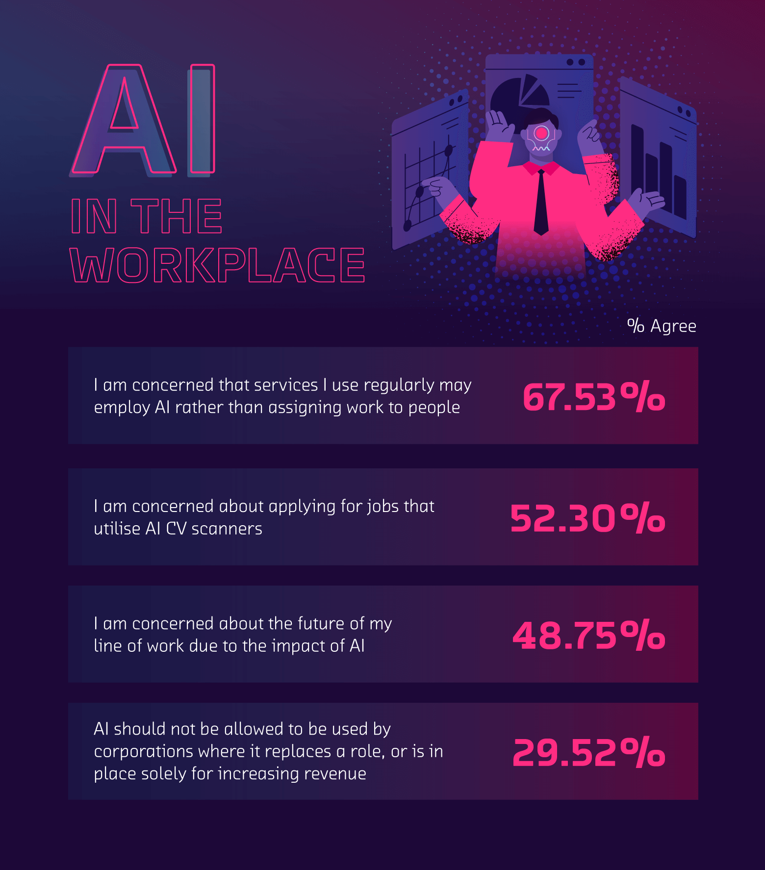 America’s Biggest AI Safety Concerns (Study)