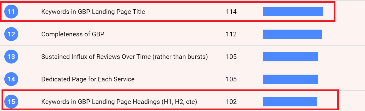 What is Google 3 Pack and How to Get Listed: A Complete Guide ...