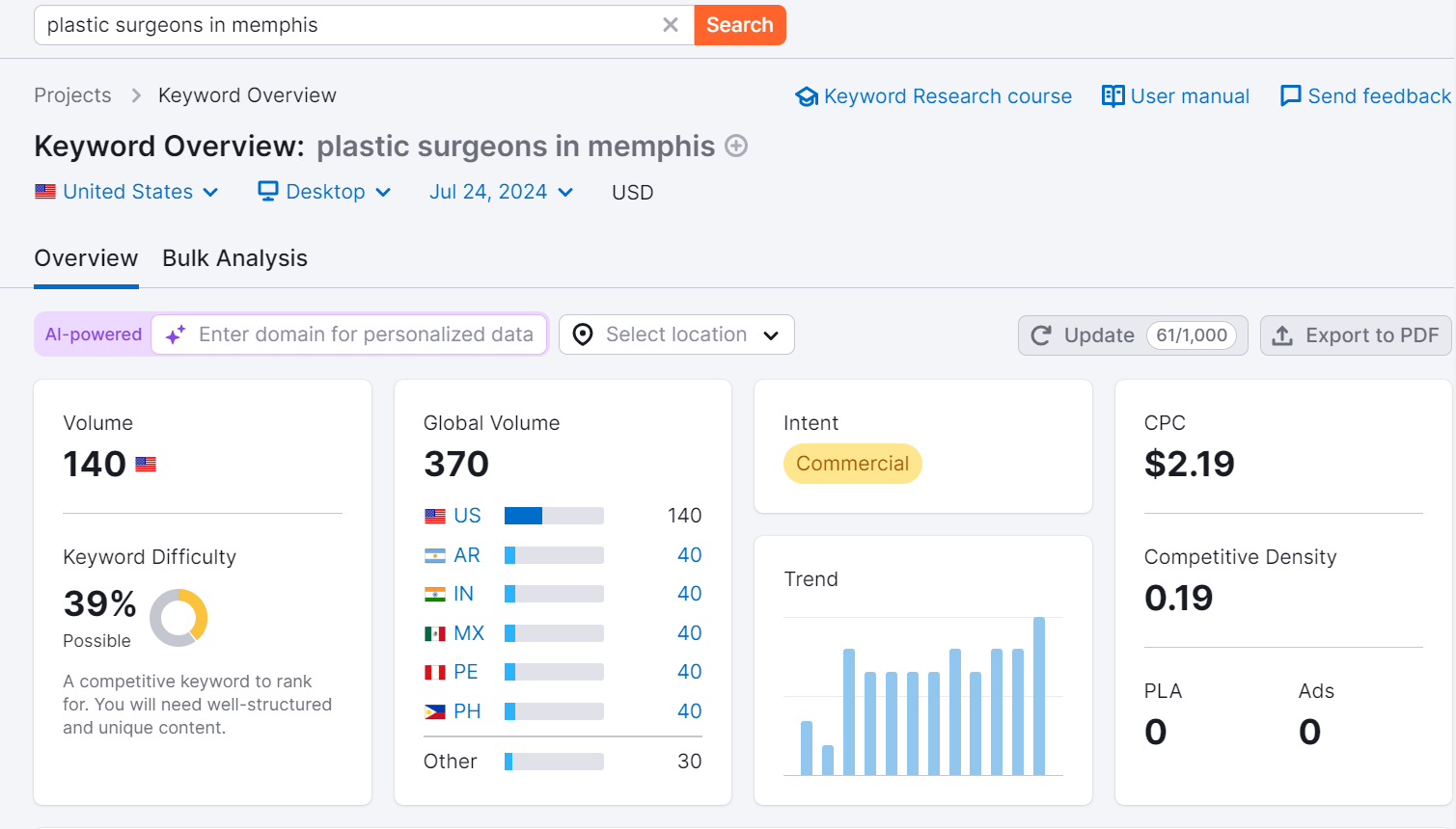 What is Google 3 Pack and How to Get Listed: A Complete Guide ...