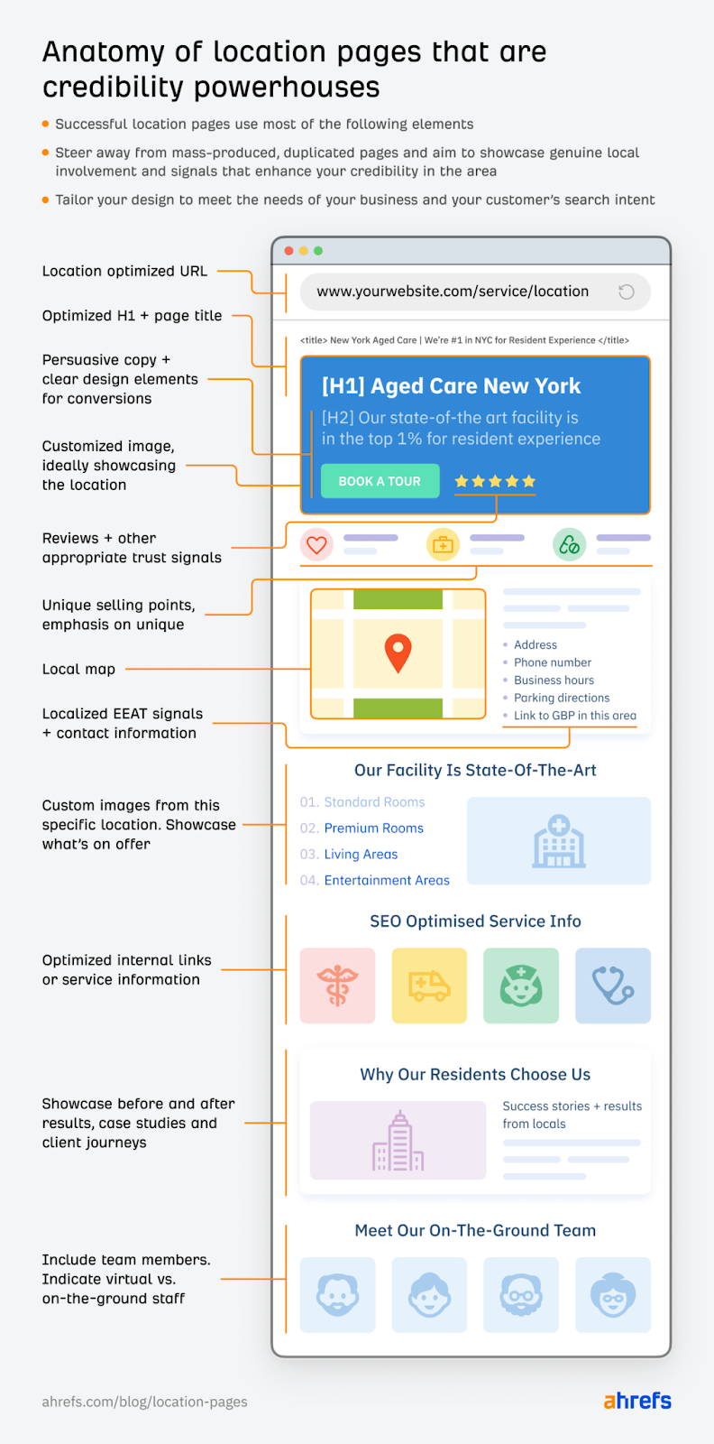 What is Google 3 Pack and How to Get Listed: A Complete Guide ...