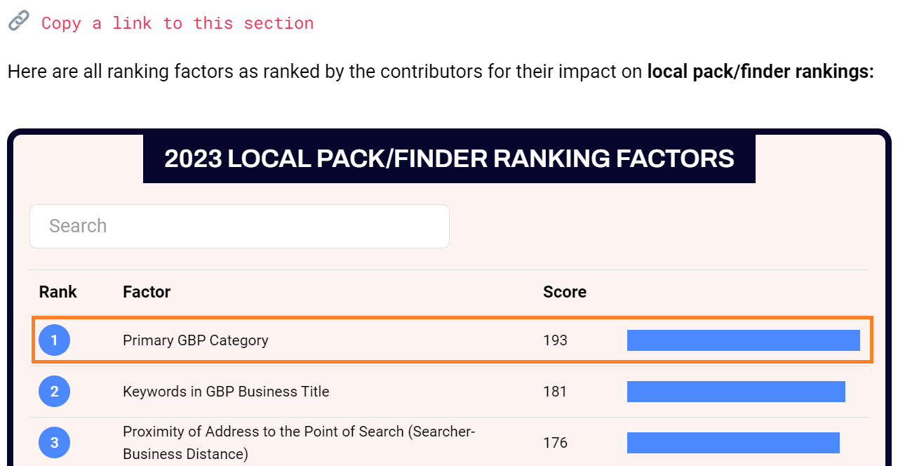 What is Google 3 Pack and How to Get Listed: A Complete Guide ...