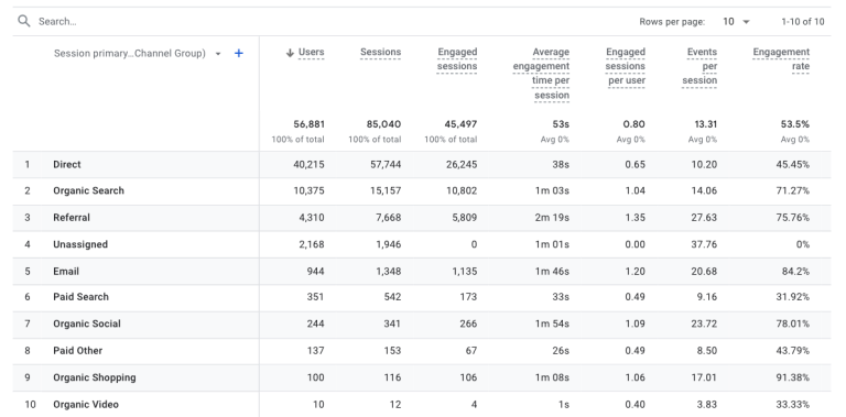 How to Check Your Google Website Traffic - HigherVisibility