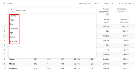 How to Check Your Google Website Traffic - HigherVisibility