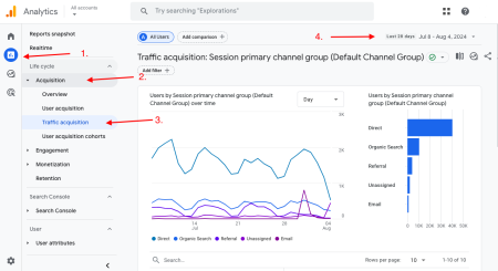 How to Check Your Google Website Traffic - HigherVisibility