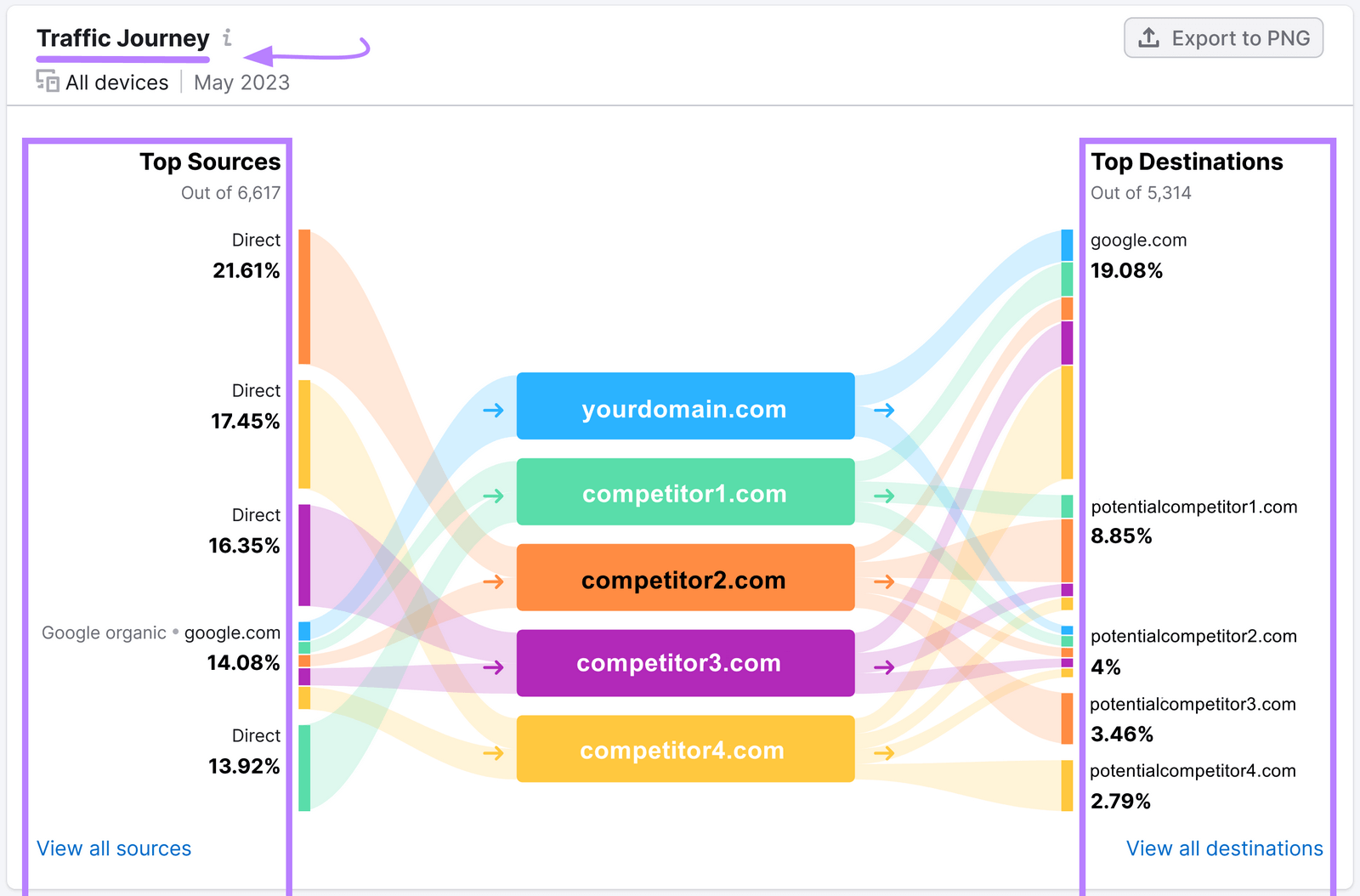How to Measure SEO Success - The Ultimate Metrics Guide