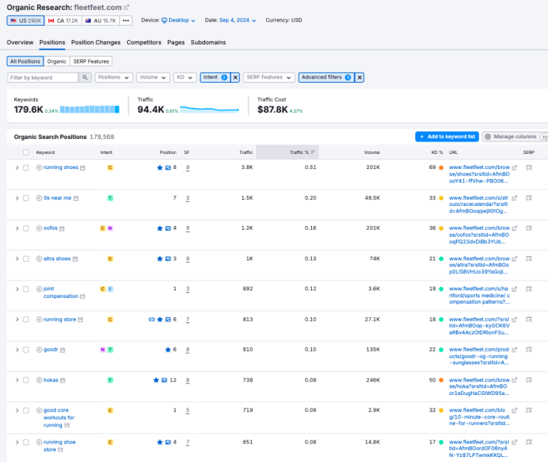 How to Optimize Your Product Pages for SEO - PDP Optimization