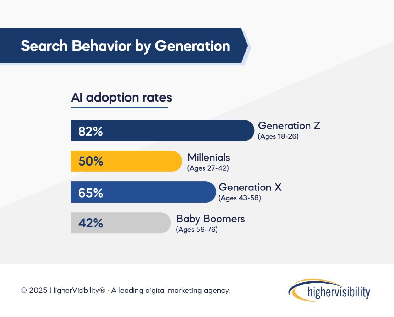 How People Search Today: Evolving Search Behaviors (Study)