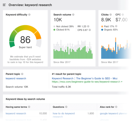 8 Proven Techniques to Improve Your Website Visibility - HigherVisibility