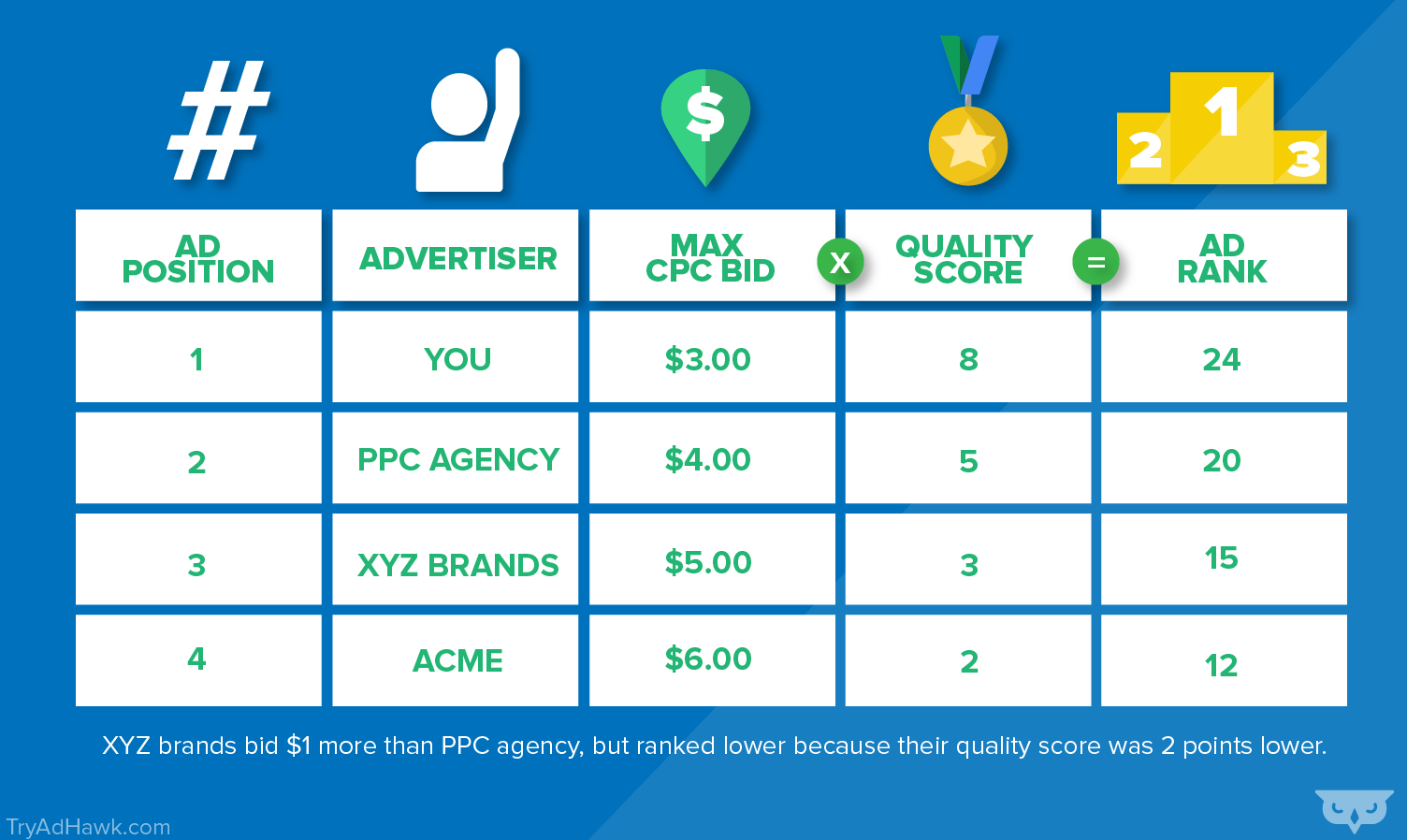 PPC Pricing – What Does PPC Cost in 2025?