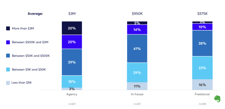 PPC Pricing – What Does PPC Cost in 2025?