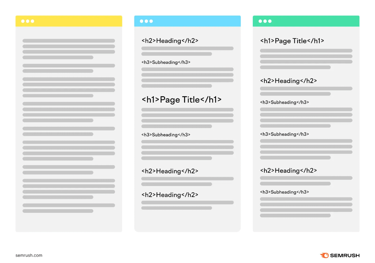 Meta Tags For SEO: A Simple Guide For Beginners