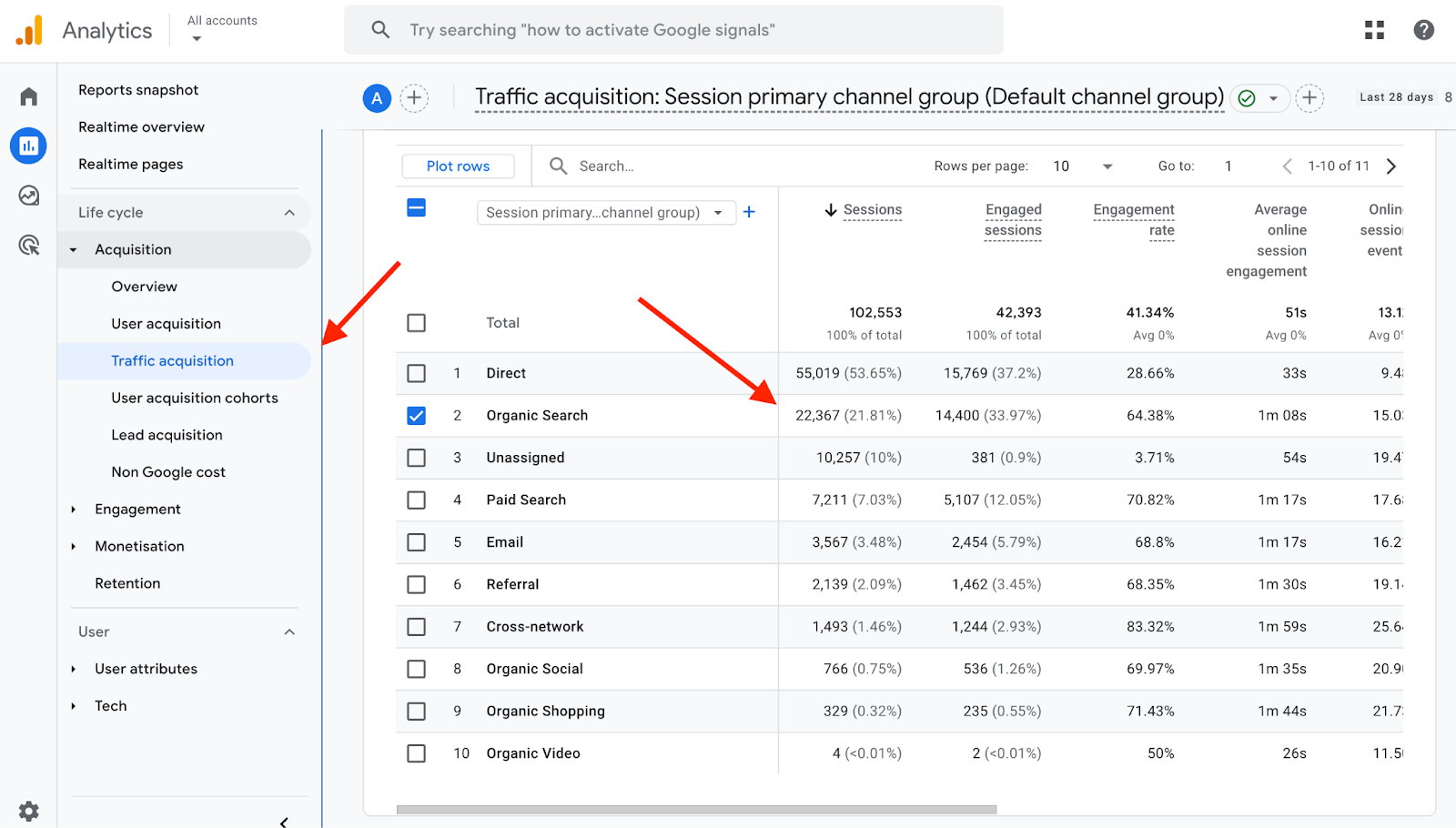 How to Use Google Analytics for SEO